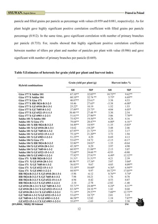 Genetic Analysis to Improve Grain Yield Potential and Associated ...