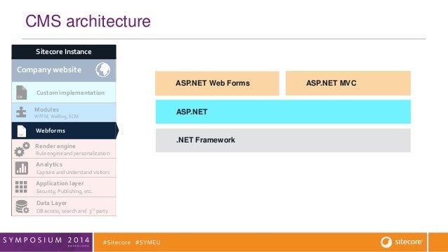 Understanding the Sitecore Architecture Understanding the Sitecore Architecture