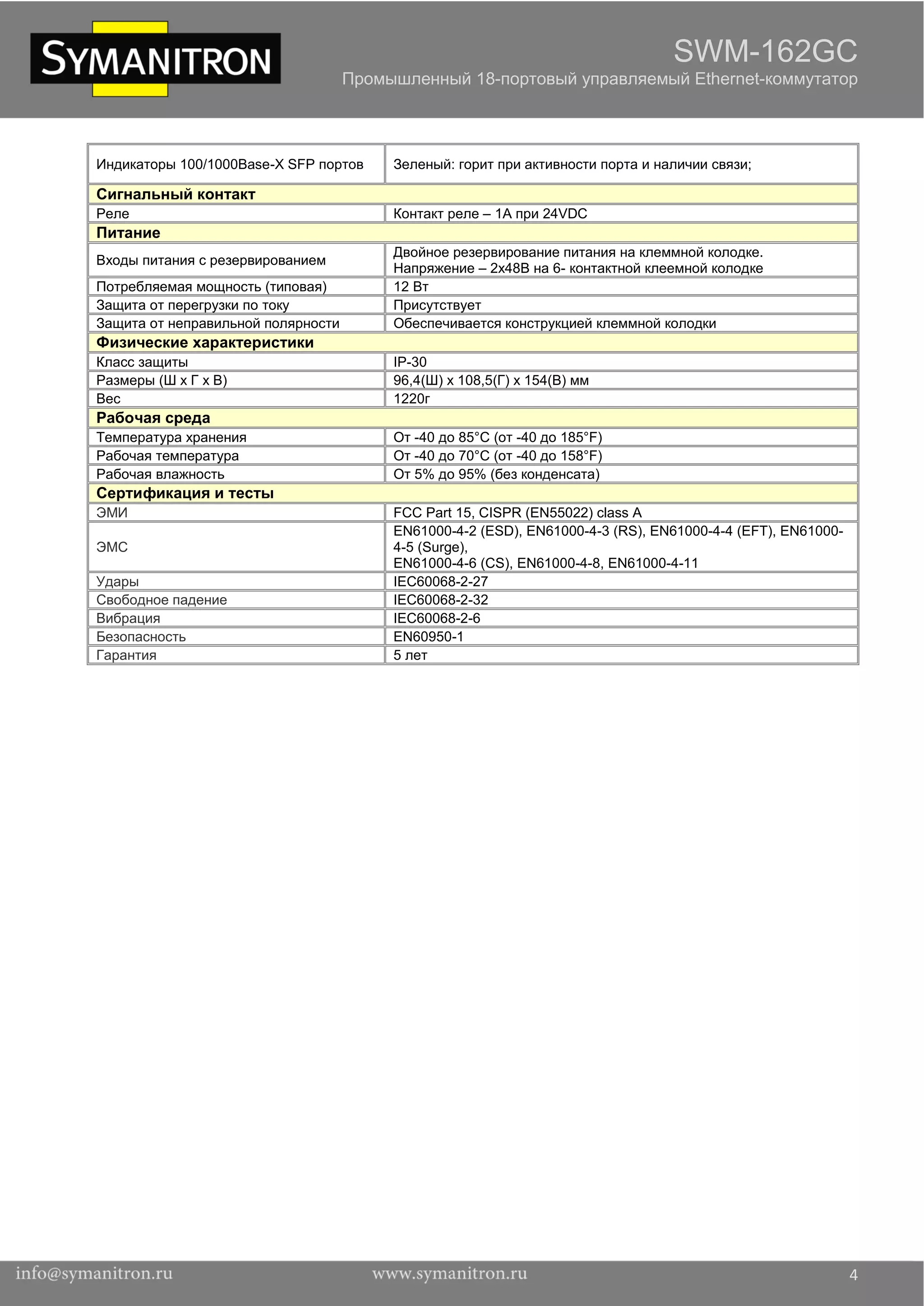 Symanitron SWM-162GC | PDF