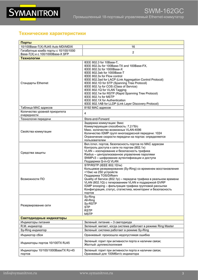 Symanitron SWM-162GC | PDF