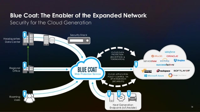 Symantec to-acquire-blue-coat-investor-presentation