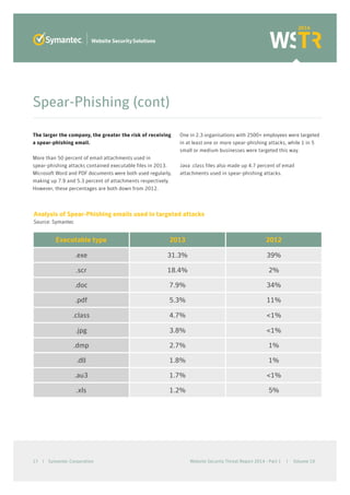 Symantec Website Security Threat Report 2014 - RapidSSLOnline | PDF