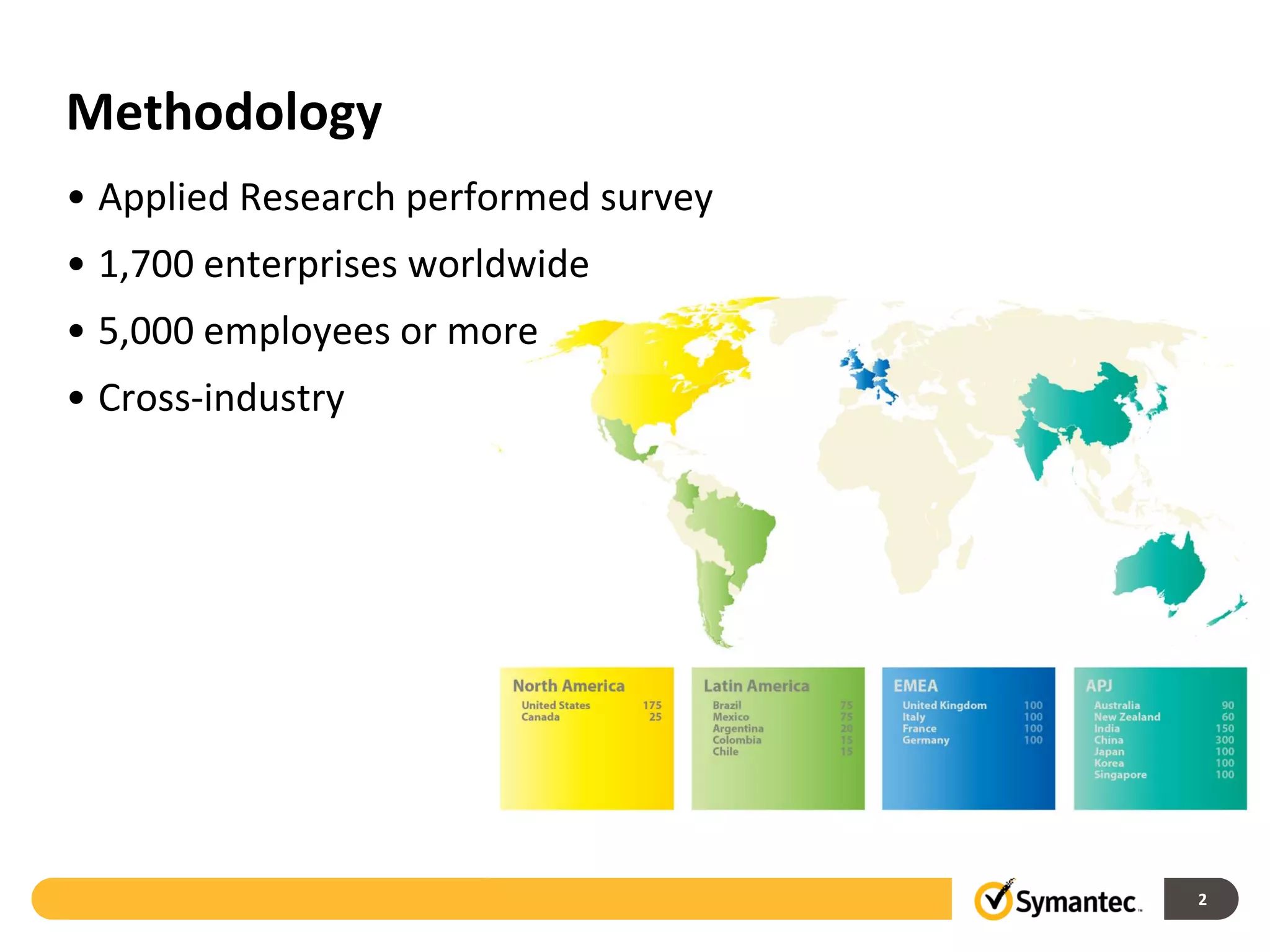 Symantec 2010 Disaster Recovery Study | PPT