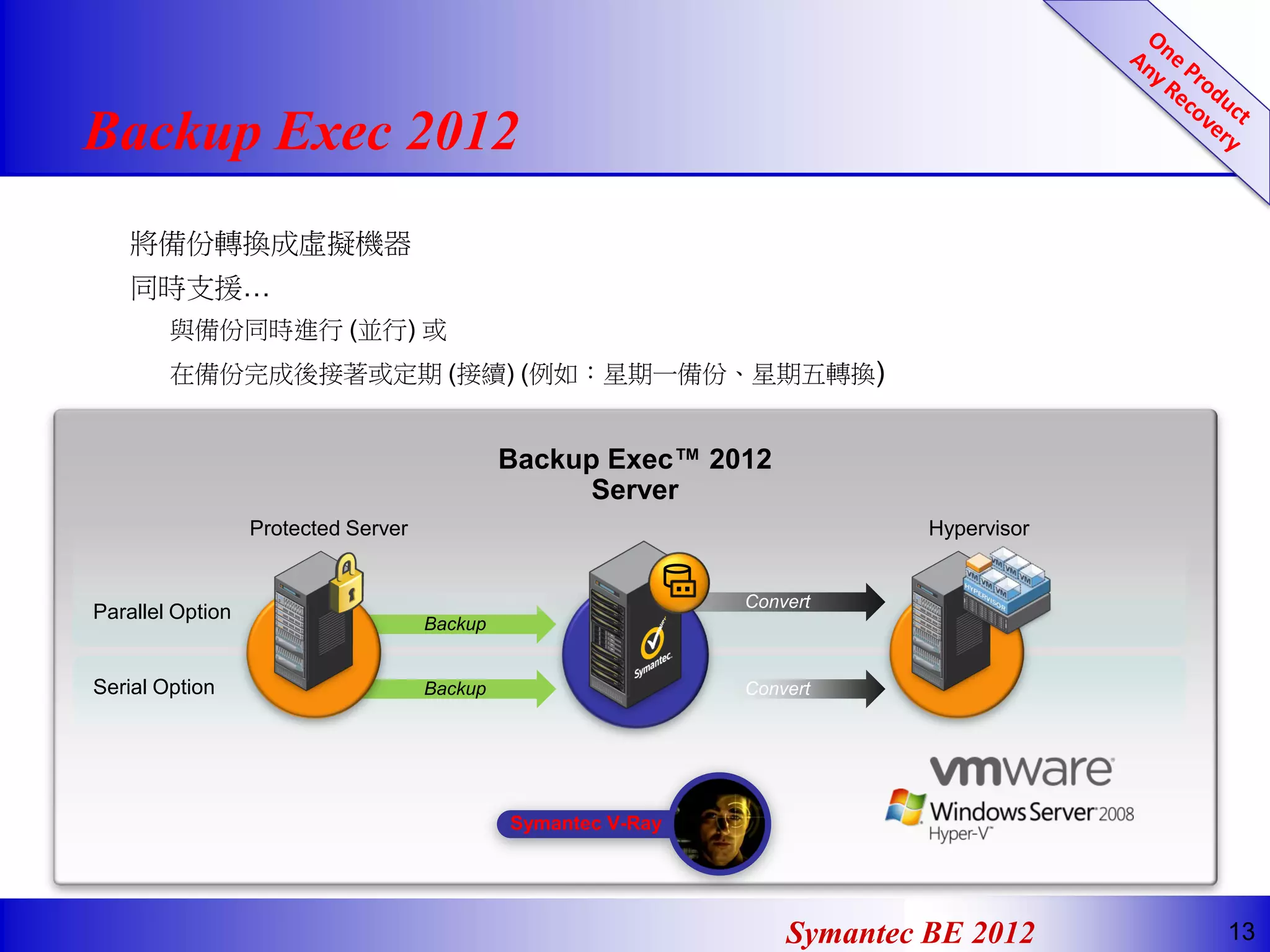 Symantec Backup Exec 2012 產品介紹_0320 | PDF