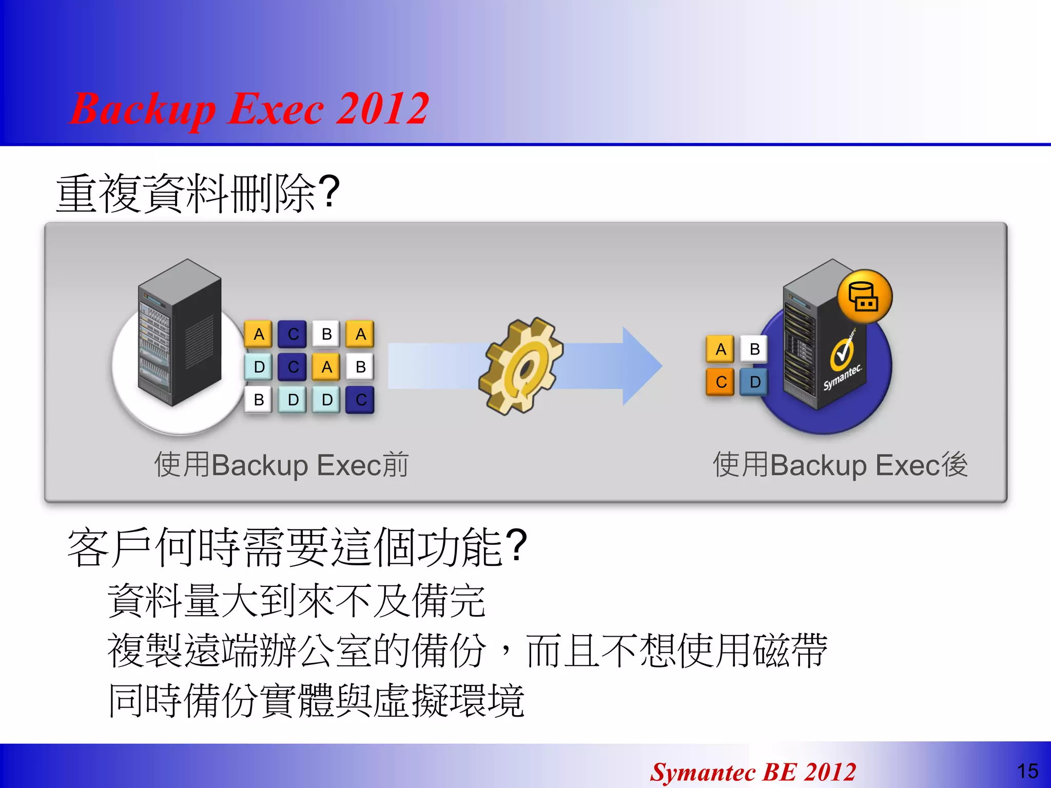Symantec Backup Exec 2012 產品介紹_0320 | PDF