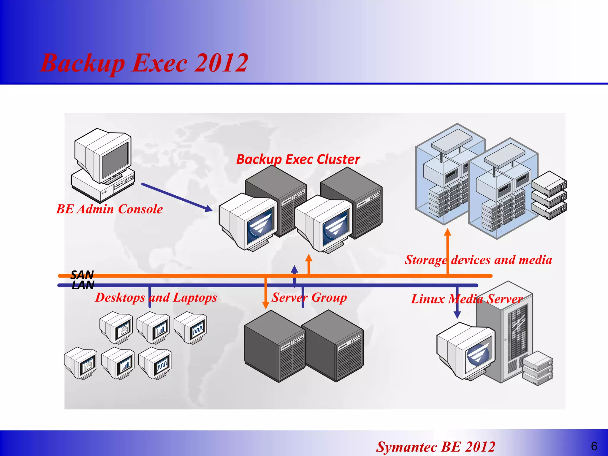 Symantec Backup Exec 2012 產品介紹_0320 | PDF