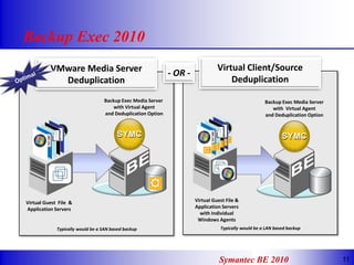 Symantec Backup Exec 2012 產品介紹_0320 | PDF