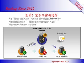 Symantec Backup Exec 2012 產品介紹_0320 | PDF