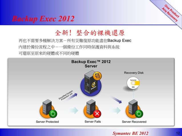Symantec Backup Exec 2012 產品介紹_0320 | PDF