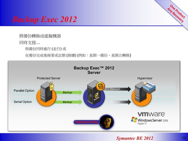 Symantec Backup Exec 2012 產品介紹_0320 | PDF