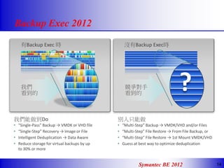 Symantec Backup Exec 2012 產品介紹_0320 | PDF