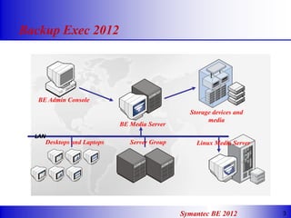 Symantec Backup Exec 2012 產品介紹_0320 | PDF