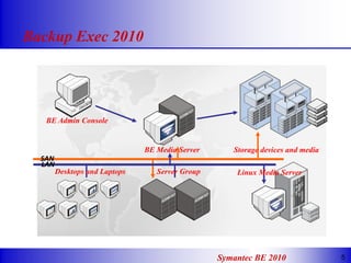 Symantec Backup Exec 2012 產品介紹_0320 | PDF