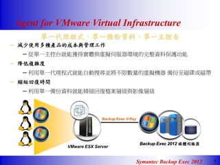 Symantec Backup Exec 2012 產品介紹_0320 | PDF
