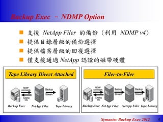 Symantec Backup Exec 2012 產品介紹_0320 | PDF