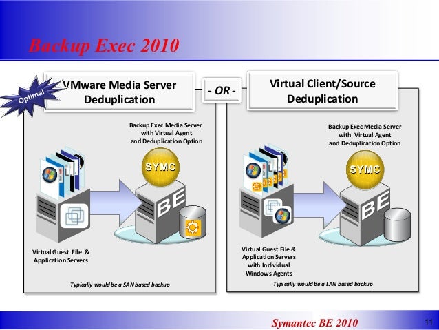 Symantec Backup Exec 2012 產品介紹_0320