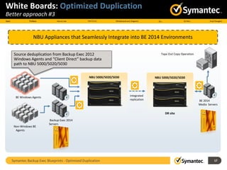 TECHNICAL WHITE PAPER Symantec Backup Exec 2014 Blueprints - Optimized ...