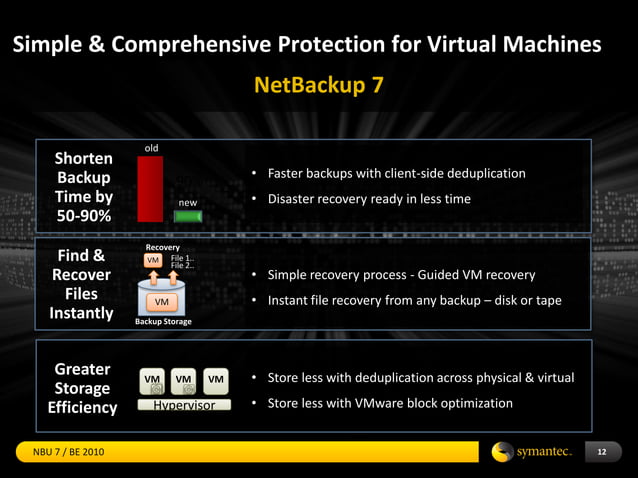 Symantec Backup Exec 2010 And Netbackup 7 Ppt 3508