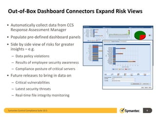 Symantec control compliance suite | PPT