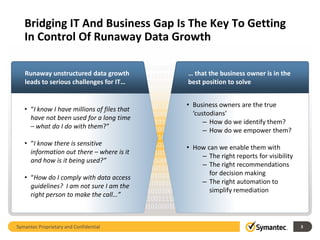Symantec Data Insight 3.0 | PDF