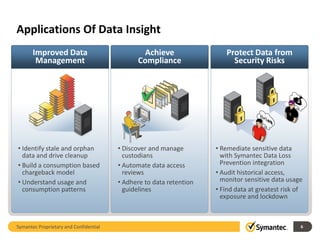 Symantec Data Insight 3.0 | PDF