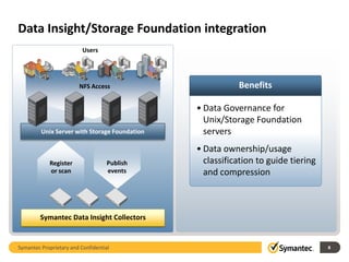 Symantec Data Insight 3.0 | PDF