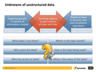 Symantec Data Insight 4.0 July 2013 | PPT