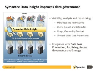 Symantec Data Insight 4.0 July 2013 | PPT