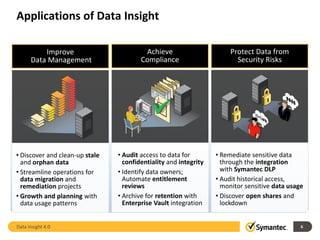Symantec Data Insight 4.0 July 2013 | PDF