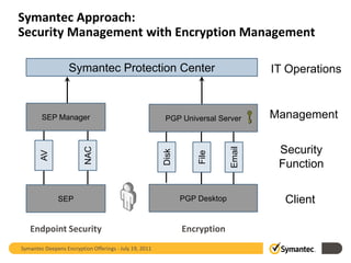 Symantec Deepens Encryption Offerings | PDF | Operating Systems | Computer Software and Applications