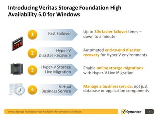 Symantec Delivers 30x Faster Failover For Microsoft Environments | PPT