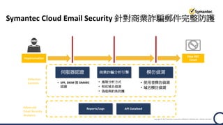 Symantec email security service | PPT