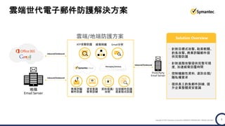 Symantec email security service | PDF