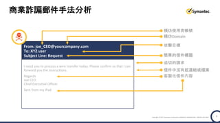 Symantec email security service | PPT