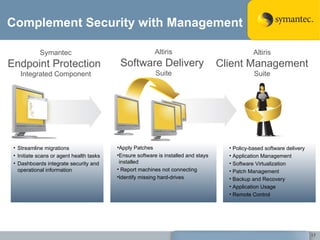 Redefining Endpoint Security | PPT