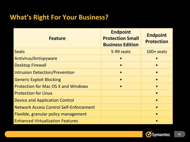 Symantec Endpoint Protection 12 | PPT