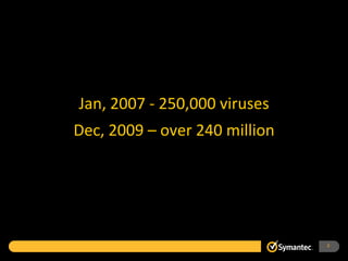 Symantec Endpoint Protection 12 | PPT