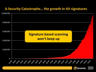Symantec Endpoint Protection 12 | PPT