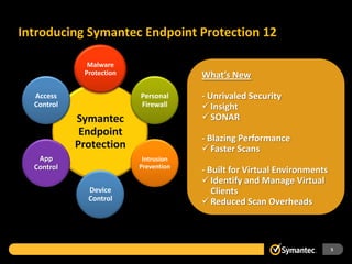 Symantec Endpoint Protection 12 | PPT