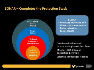 Symantec Endpoint Protection 12 | PPT