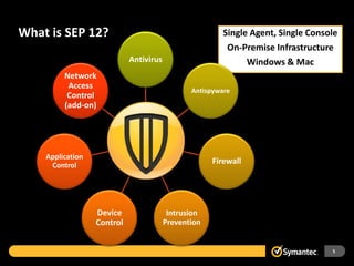 Symantec Endpoint Protection 12 | PPT