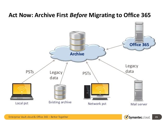 Enterprise Vault Automated Data Retention Email