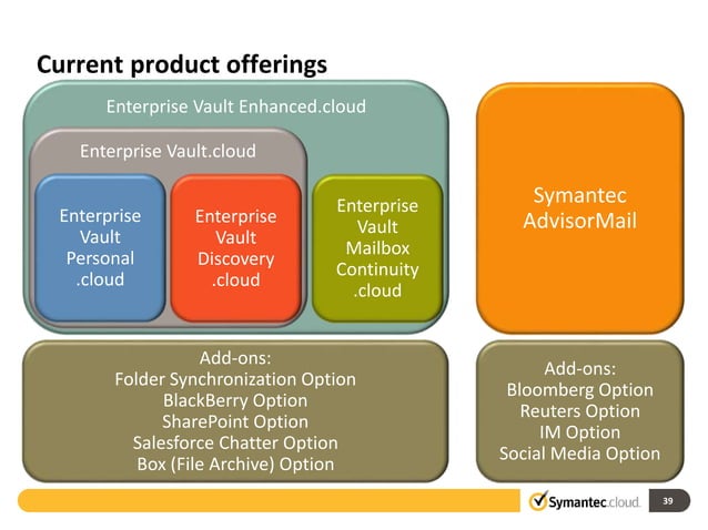 Symantec Enterprise Vault.cloud for Microsoft Office 365 Better ...