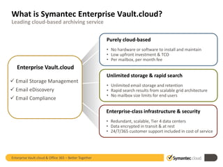 Symantec Enterprise Vault.cloud for Microsoft Office 365 Better ...