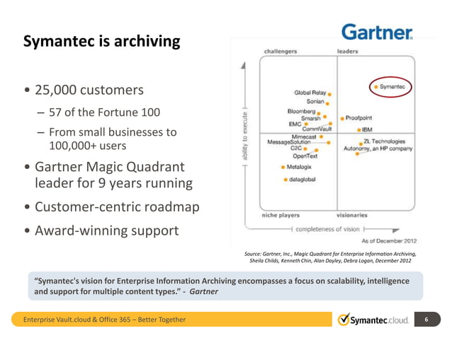 Symantec Enterprise Vault.cloud for Microsoft Office 365 Better ...