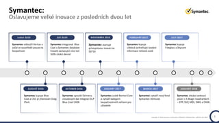 Integrovaná kybernetická ochrana Symantec | PPT