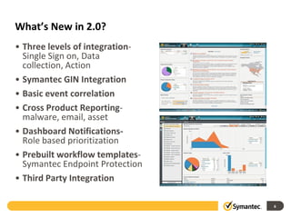 Symantec Introduces New Security Solutions to Counter Advanced ...