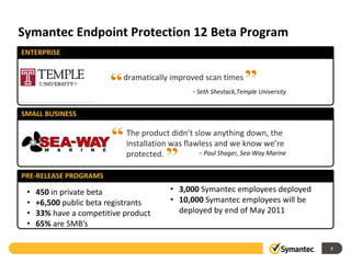 Symantec Introduces New Security Solutions to Counter Advanced ...