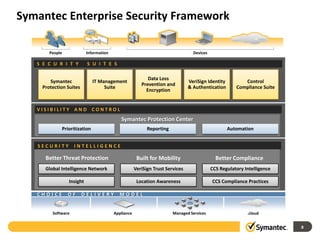 Symantec Introduces New Security Solutions to Counter Advanced ...