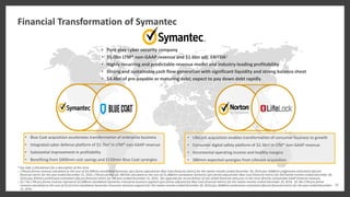 Symantec investor presentation february 2017 | PDF